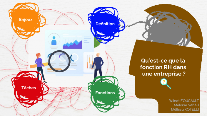 Qu'est-ce que la fonction RH dans une entreprise ? by Melissa ROTELLI ...