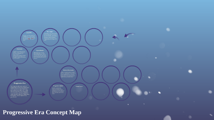 Progressive Era Concept Map by leslie consuegra on Prezi
