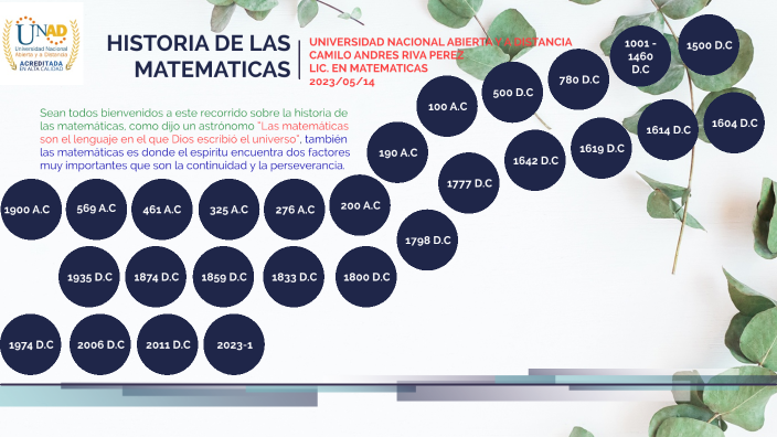 Historia de las Matemáticas by Profe Matematicas on Prezi