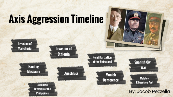 Axis Aggression Timeline by Jacob Pezzella on Prezi