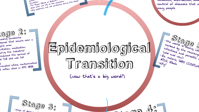 Ppt Epidemiological Transition Models Population Control Powerpoint - Map