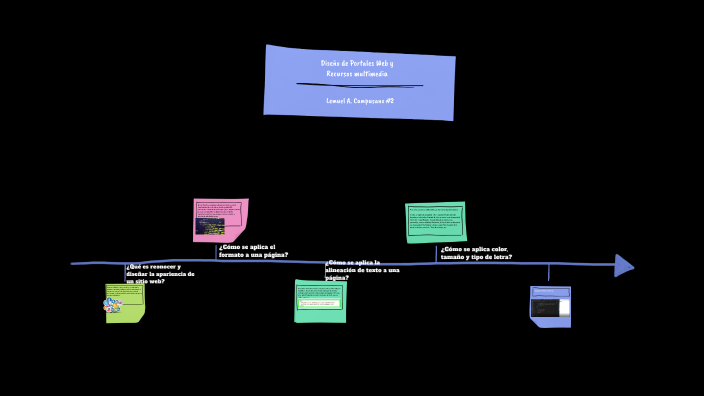 Diseño de Portales Web y Recursos multimedia by Lemuel A. Campusano on ...