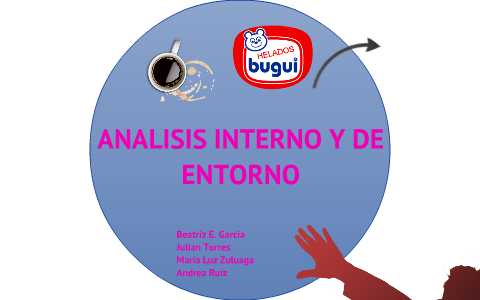 HELADOS BUGUI by Jenny Johana Ruiz on Prezi