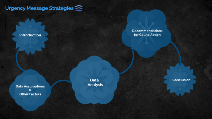 Agoda Urgency Message Analysis by Sameer Bhale on Prezi