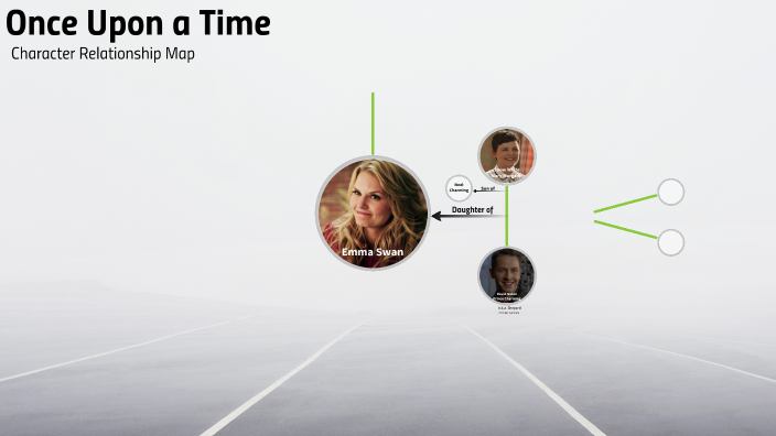 Once Upon a Time Character Relationship Map by erica whitaker on Prezi