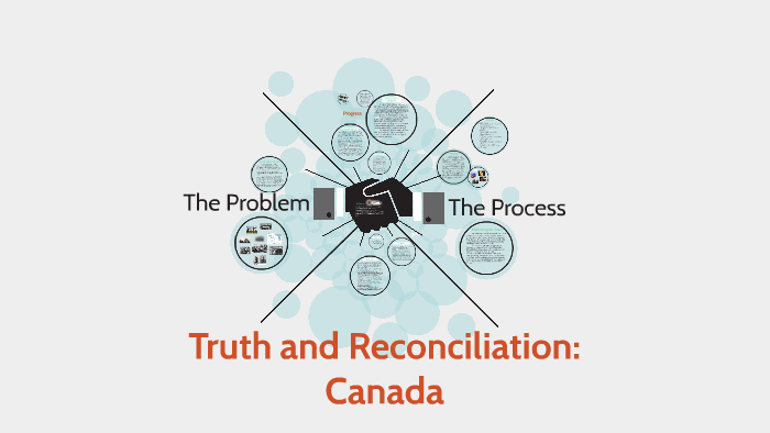 Truth and Reconciliation: Canada by Claire Hanson on Prezi