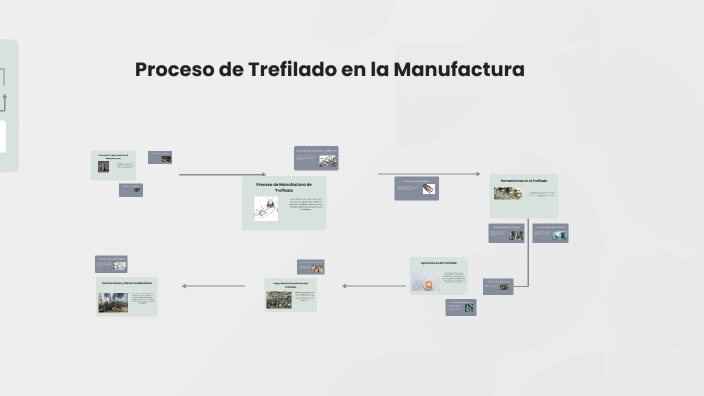 Proceso de Trefilado en la Manufactura by Merly Jimenez Izquierdo on Prezi
