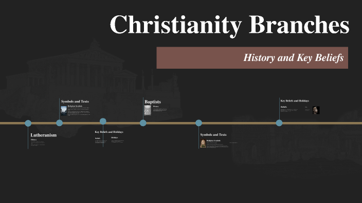 Christianity Branches by Hunter Ansell on Prezi