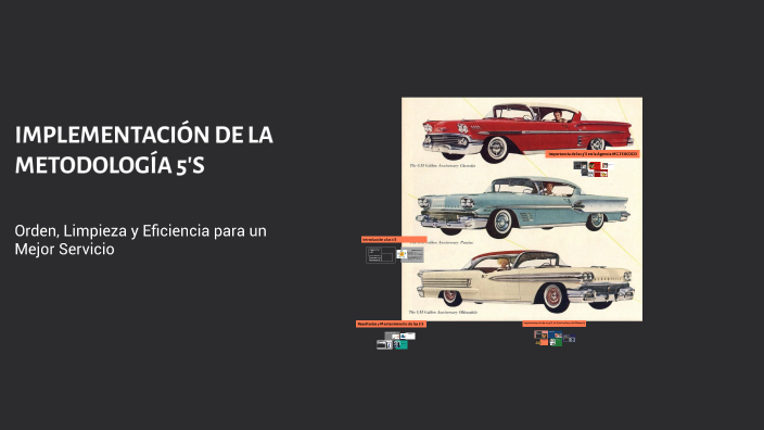 Implementación De La Metodología 5 S En La Agencia Automotriz By