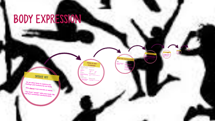 BODY EXPRESSION by Fátima Ramírez Sierra on Prezi