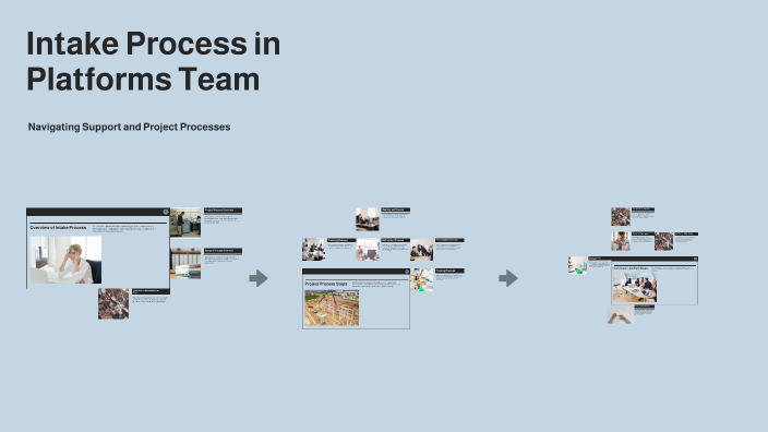 Intake Process in Platforms Team by Kevin Radmall on Prezi