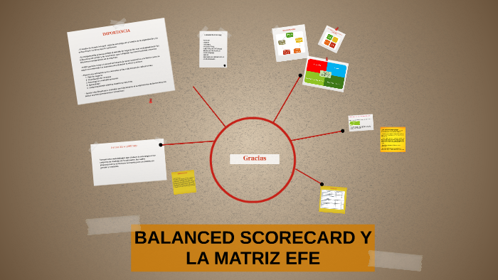BALANCED SCORECARD Y LA MATRIZ EFE by Mario Ramirez Galvis on Prezi