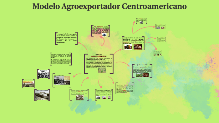 7-Modelo agroexportador de centroamerica by Aracely Orellana on Prezi