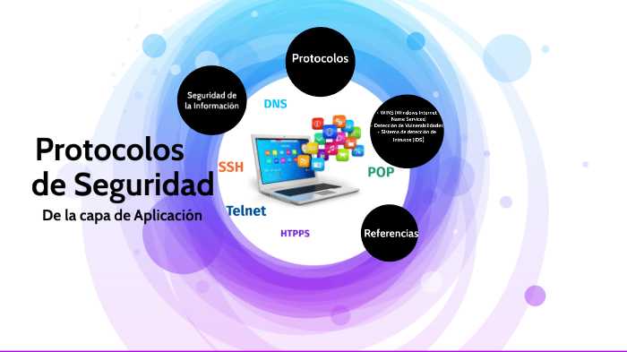Protocolo de Seguridad - Capa Aplicacion by Jaime Arnold Huanca Valle ...