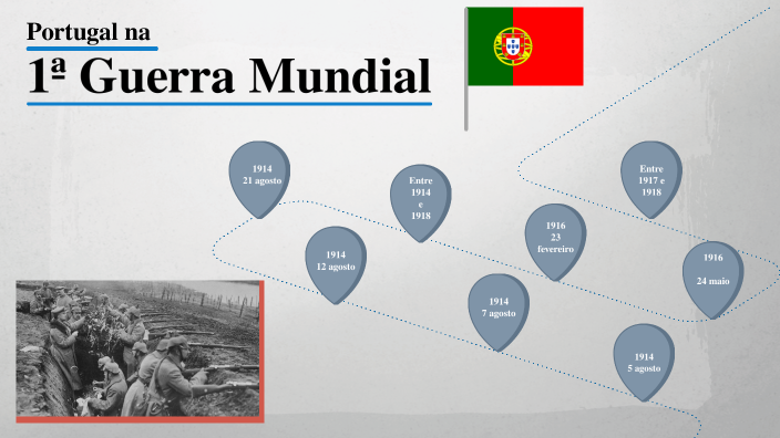 Portugal na Primeira Guerra Mundial by Seni Seninha on Prezi