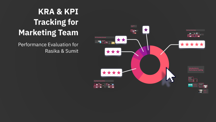 KRA & KPI Tracking for Marketing Team by Akash netke on Prezi