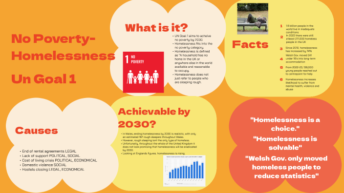 UN Goal 1 by katie stephens on Prezi