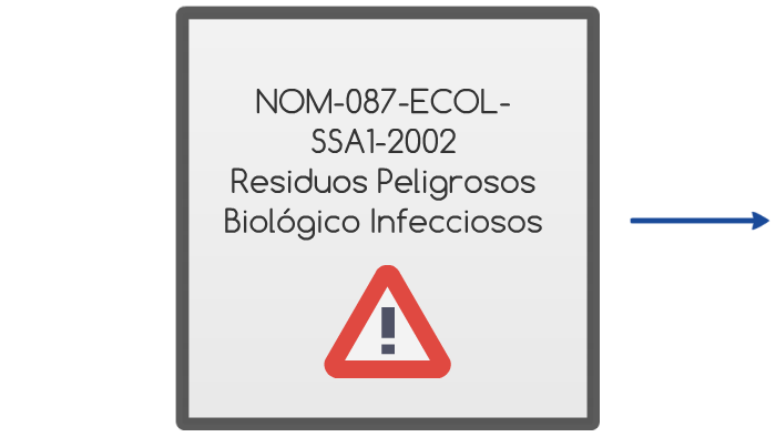 NOM-087-ECOL-SSA1-2002 by Arantxa Arellano on Prezi