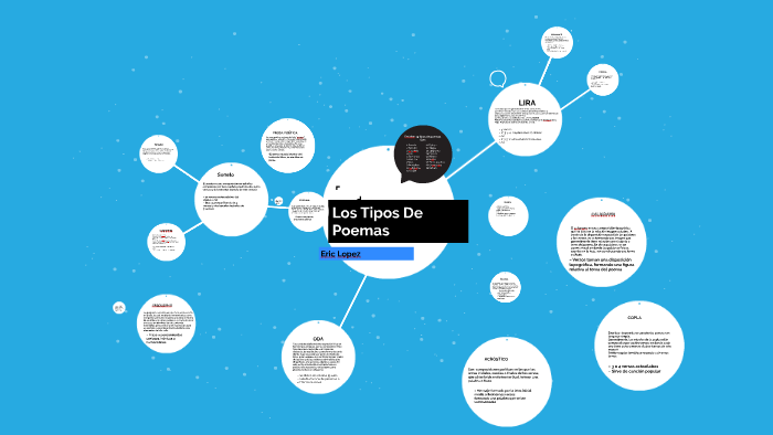 Los Tipos De Poesia by Eric Lopez on Prezi