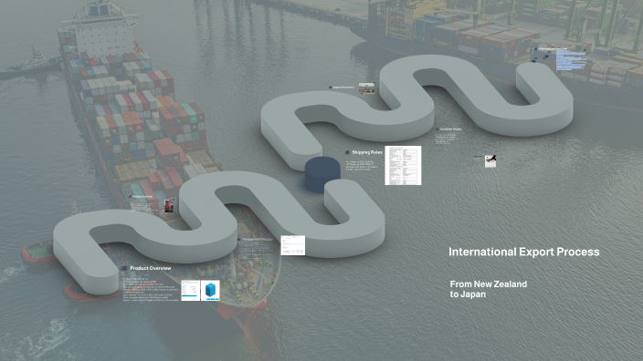 International Export Process by Alex Wang on Prezi