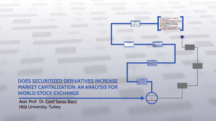 DOES SECURITIZED DERIVATIVES INCREASE MARKET CAPITALIZATION: by E Savaş ...