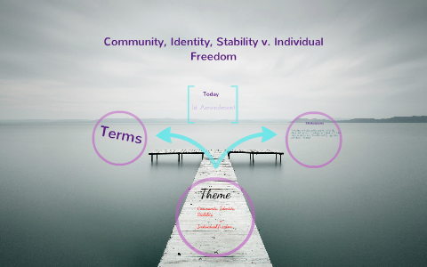 Community, Identity, Stability v. Individual Freedom by Cory Sauer on Prezi