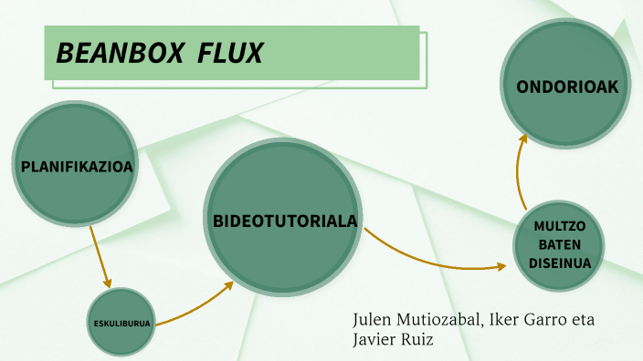 Beanbox Flux by julen mutiozabal on Prezi