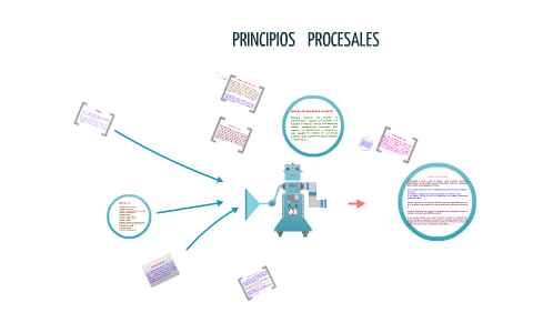 PRINCIPIOS PROCESALES by jose garcia on Prezi