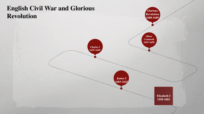 English Civil War and Glorious Revolution by Morgan Larowe on Prezi