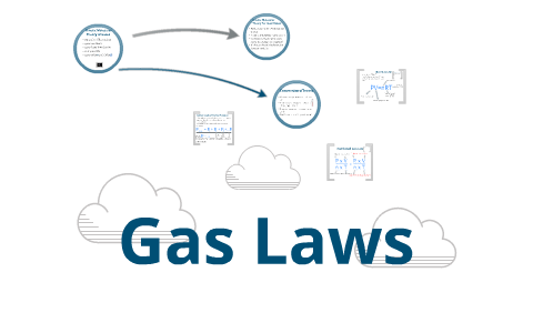 Gas Laws by Mariel Rascon on Prezi