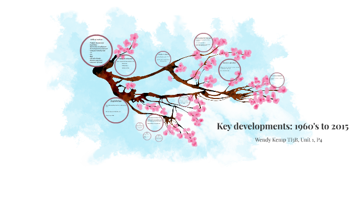 Key developments: 1960's to 2015 by Wendy Kemp on Prezi