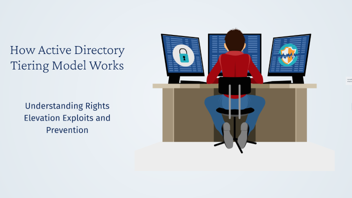How Active Directory Tiering Model Works by Volker Schmid on Prezi