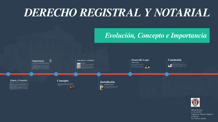 DERECHO REGISTRAL Y NOTARIAL by Alejandro rodriguez on Prezi