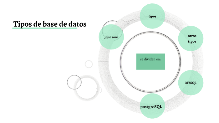 tipos de base de datos by Kimberly maría Hernández Archila on Prezi