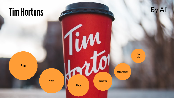 Tim Hortons by Ali Al-Shalchi on Prezi
