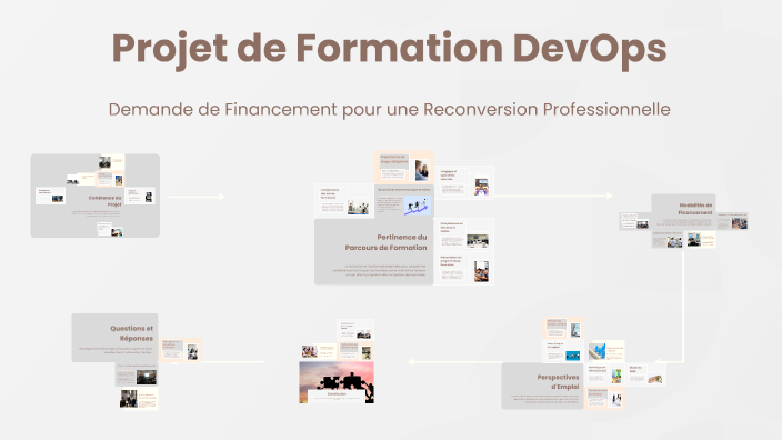 Projet de Formation DevOps by Yassine Gharsalli on Prezi