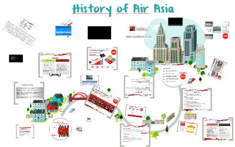 History of Air Asia by dedy trijatmika on Prezi