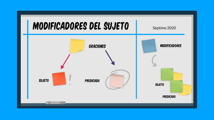 modificadores del S by GABRIELA FLORES on Prezi