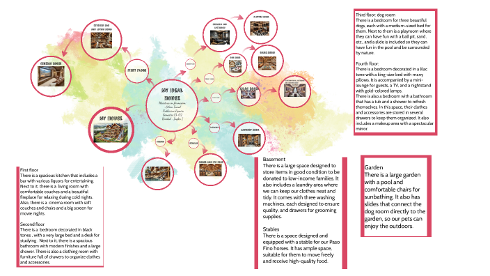 Mi Casa Ideal by Michel Tumal on Prezi