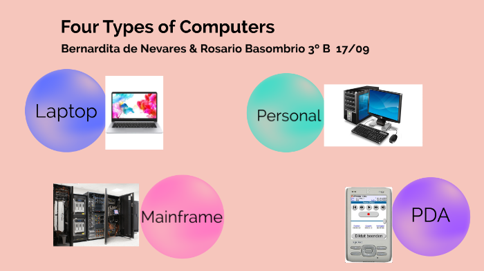 Four Types of Computers by Bernardita Maria on Prezi