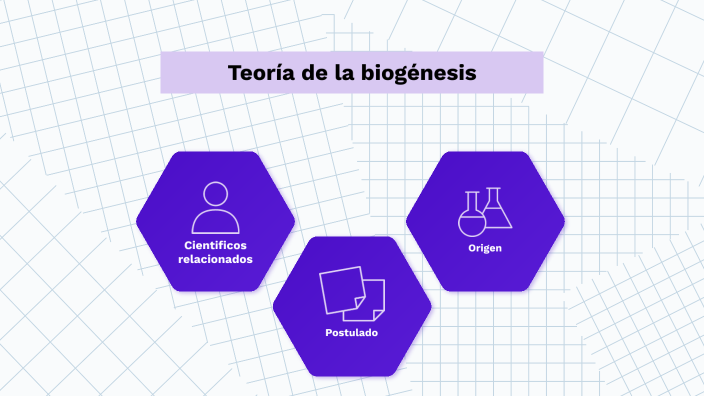 teoria biogenesis by Anto Silva on Prezi