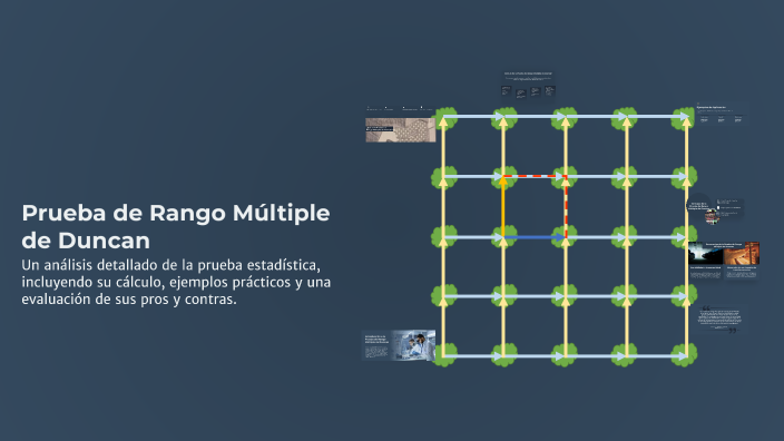 Prueba de Rango Múltiple de Duncan by Jack Jurado on Prezi