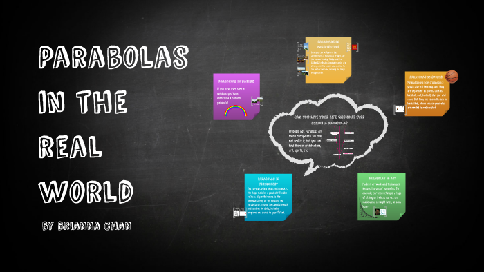 Parabolas in the real world by Brianna Chan on Prezi