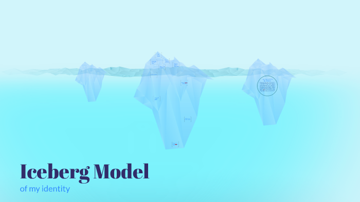 Iceberg Model by SaraBellaDonya GrabauskasDeAngelisNaeemy on Prezi