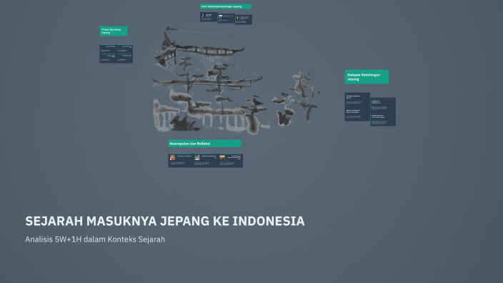 SEJARAH MASUKNYA JEPANG KE INDONESIA by Indriana Dian Pratiwi on Prezi