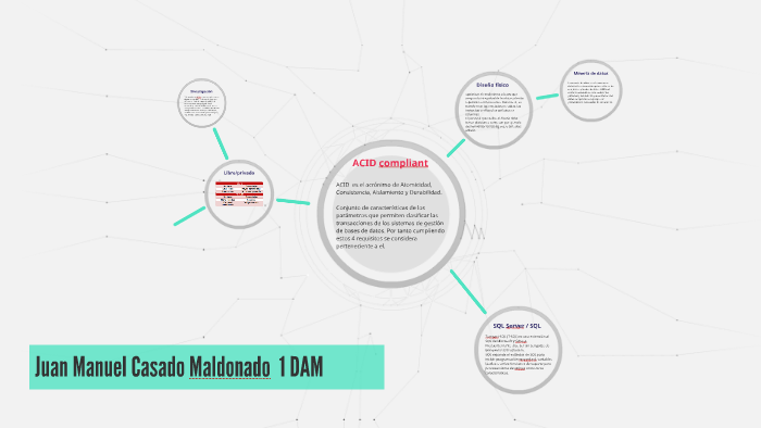 ACID compliant by Serafina Joyanes Morales on Prezi