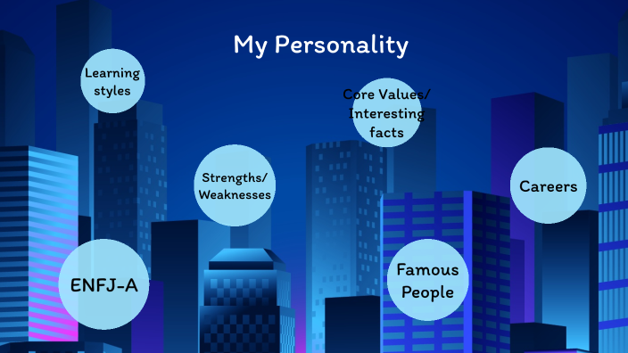Personality Map by Kiamora Menjivar on Prezi