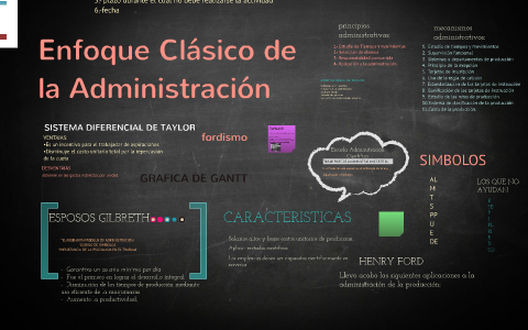 enfoque clasico de la administracion by andrea gutierrez on Prezi