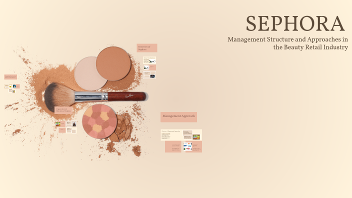 Exploring Sephora: An Organizational Overview by Sharuka Sivaruban on Prezi