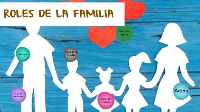 Roles de la Familia by milagros amparo murillo flores on Prezi